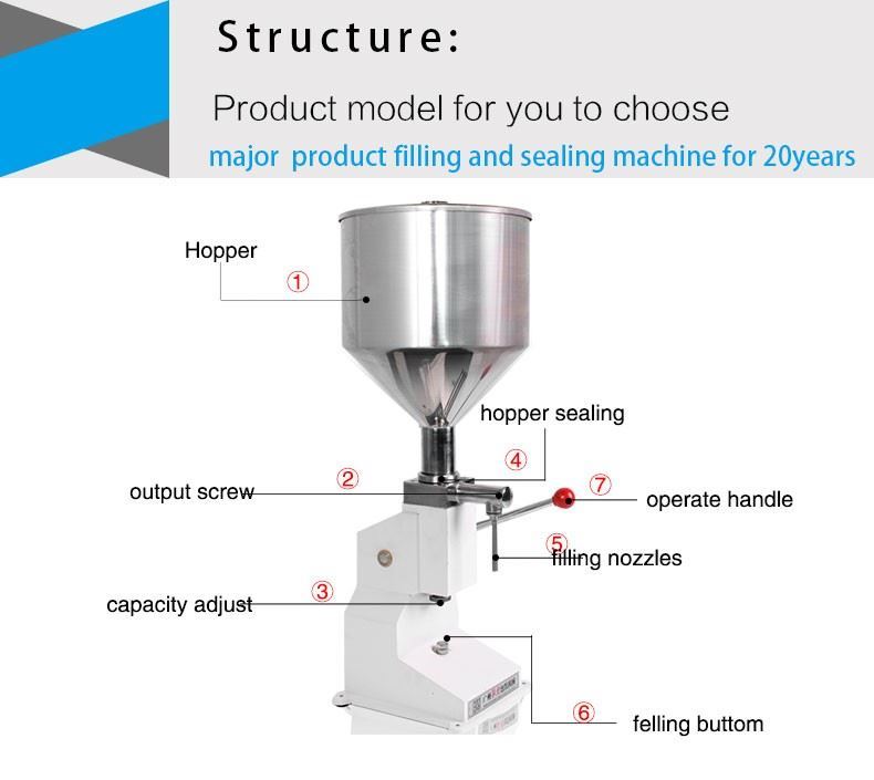 Manual liquid bottle filling machine for liquid & cream 5-50ml - Fill2 ...